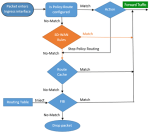 FortiGate – Viewing FIB/RIB routing information in CLI – Patrick Marc's ...
